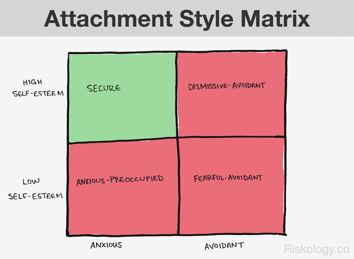 What Is Your Attachment Style The Good Men Project