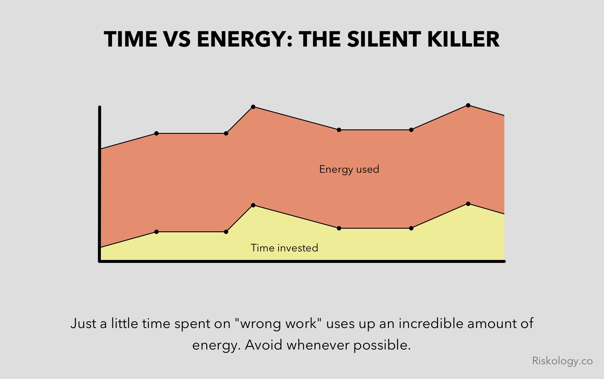 Overwhelmed? Eliminate Work by Reorganizing It.